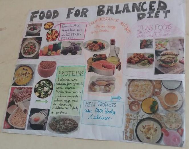 Generation Science : Chart on Balanced Diet