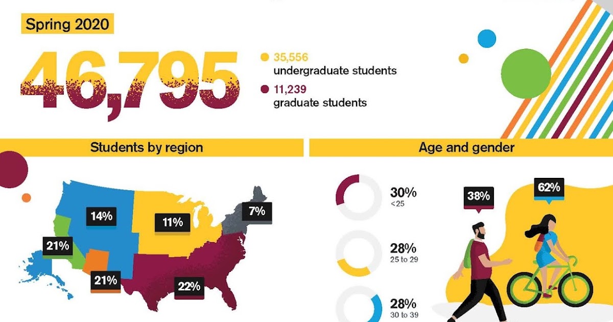 ASU Online: Who Are Our Learners?