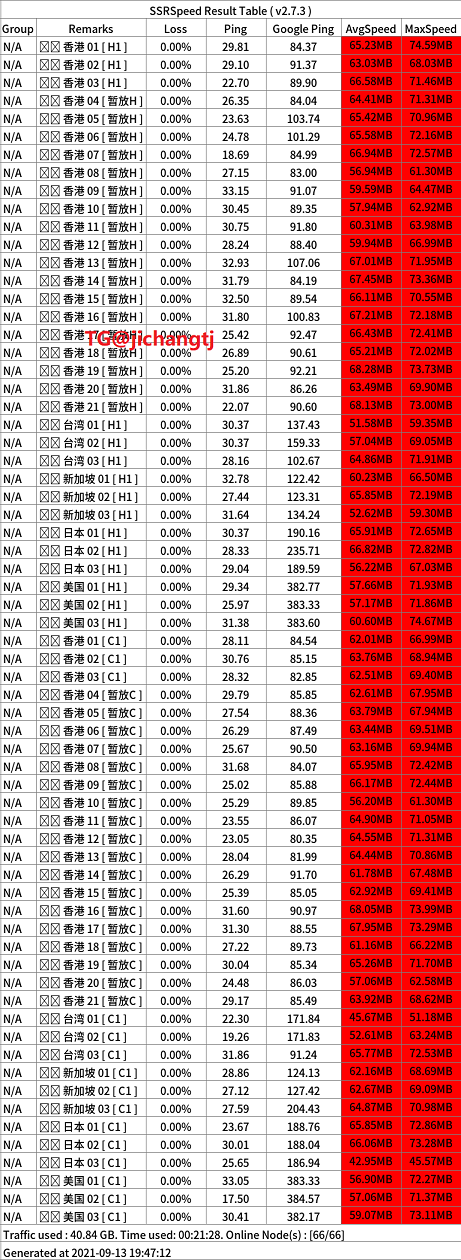 华为云BGP入口线路机场推荐-WgetCloud