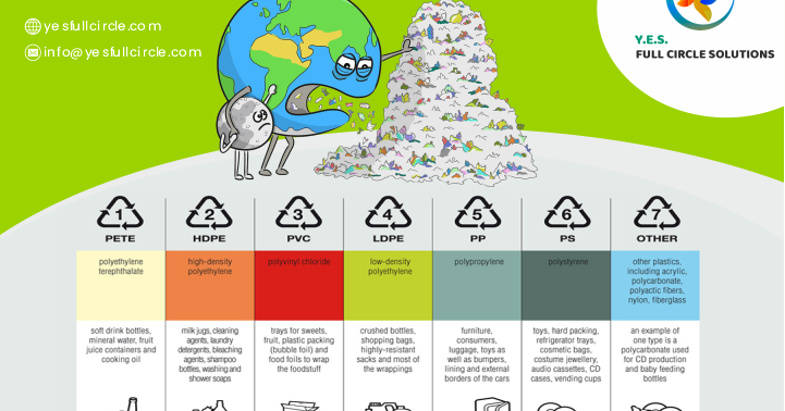 Plastic Packaging Number