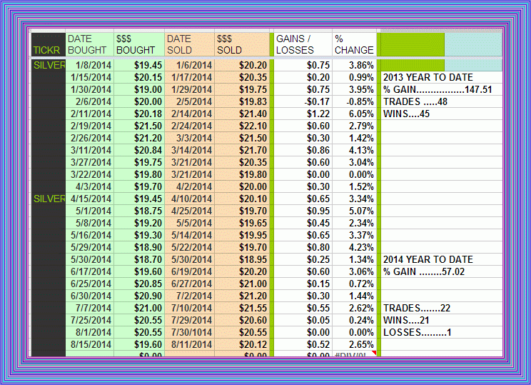 MARKET GEOMETRY WITH JOED SILVER SEMI AUTO SYSTEM SPREADSHEET MARKET GEOMETRY WITH JOED SILVER SEMI AUTO SYSTEM SPREADSHEET