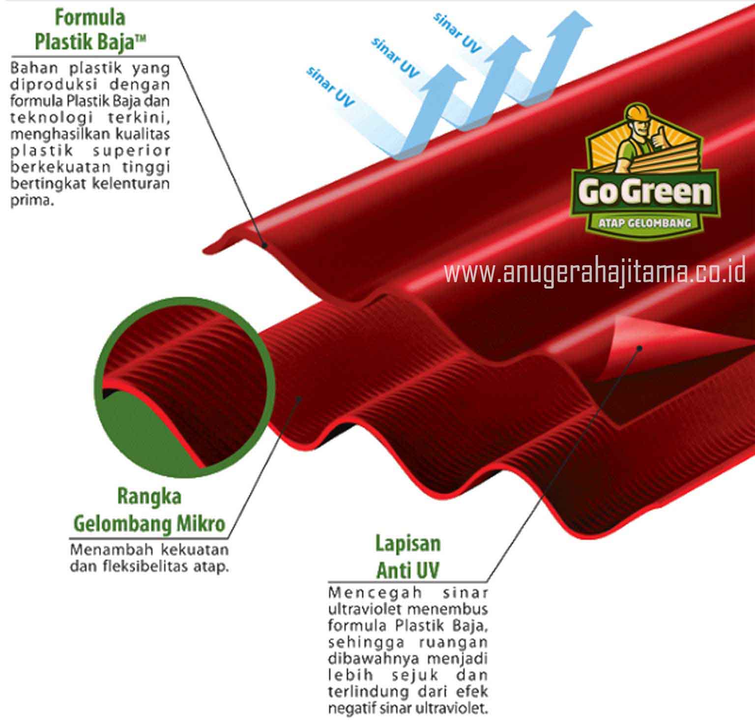 Konsep 19+ Atap Kanopi Go Green