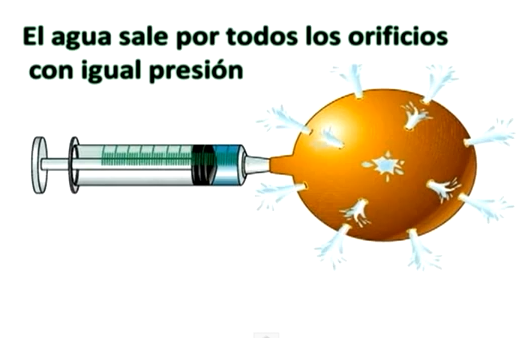 minifisicos: PRINCIPIOS DE PASCAL