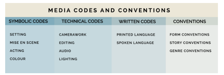 Codes and conventions
