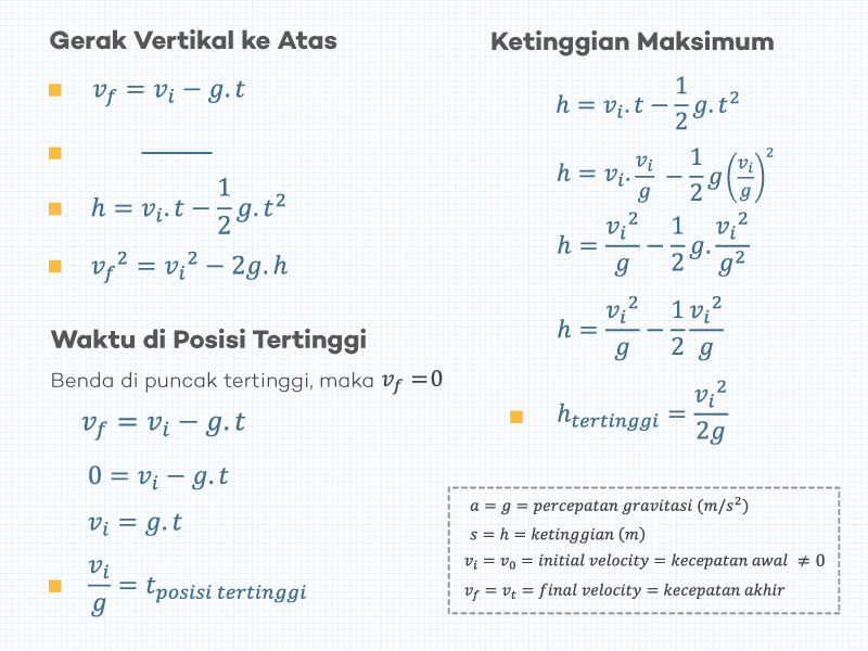 GLBB Vertikal ǀ Gerak Vertikal ke Atas, Gerak Jatuh Bebas, dan Gerak ...