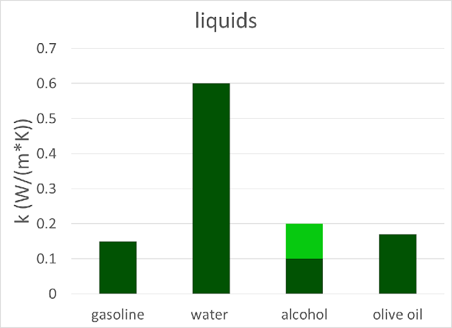 Heat Transfer and Applied Thermodynamics: Thermal Conductivity