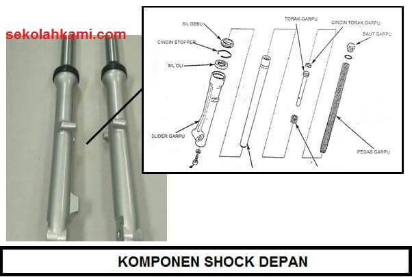 Mengenal 9 Komponen Shock Depan Motor - Hobi Motor