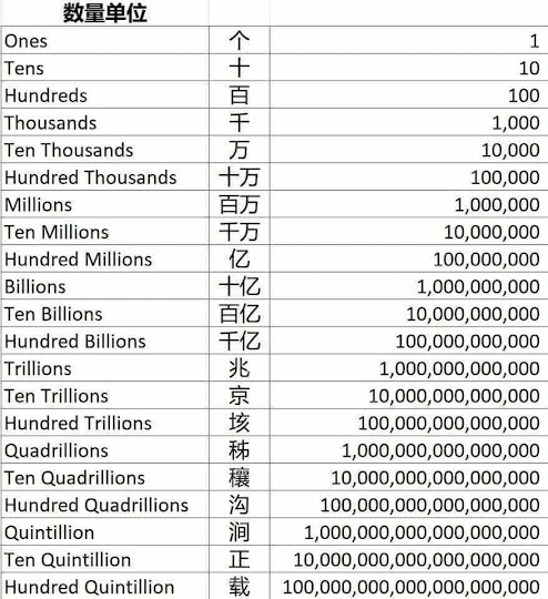 Big Numbers In Chinese N meros Grandes En Chino Simple Chinese Free big-numbers-in-chinese-n-meros-grandes-en-chino-simple-chinese-free