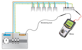 How to Properly Test the Protective Bonding Conductor? - Electrical Axis