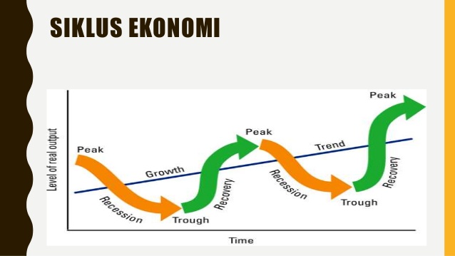 Konsep Bisnis Pdf - Perumperindo.co.id