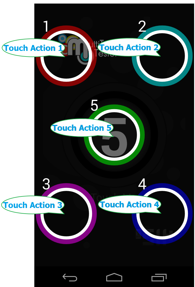 Forex Trading Indicator: Pefrorm MultiTouch Action Using Appium In ... Forex Trading Indicator: Pefrorm MultiTouch Action Using Appium In ...