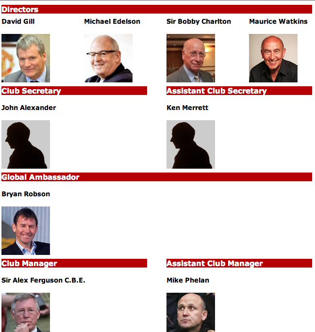 Leadership Blog: Organisational Structure and Culture of Manchester United