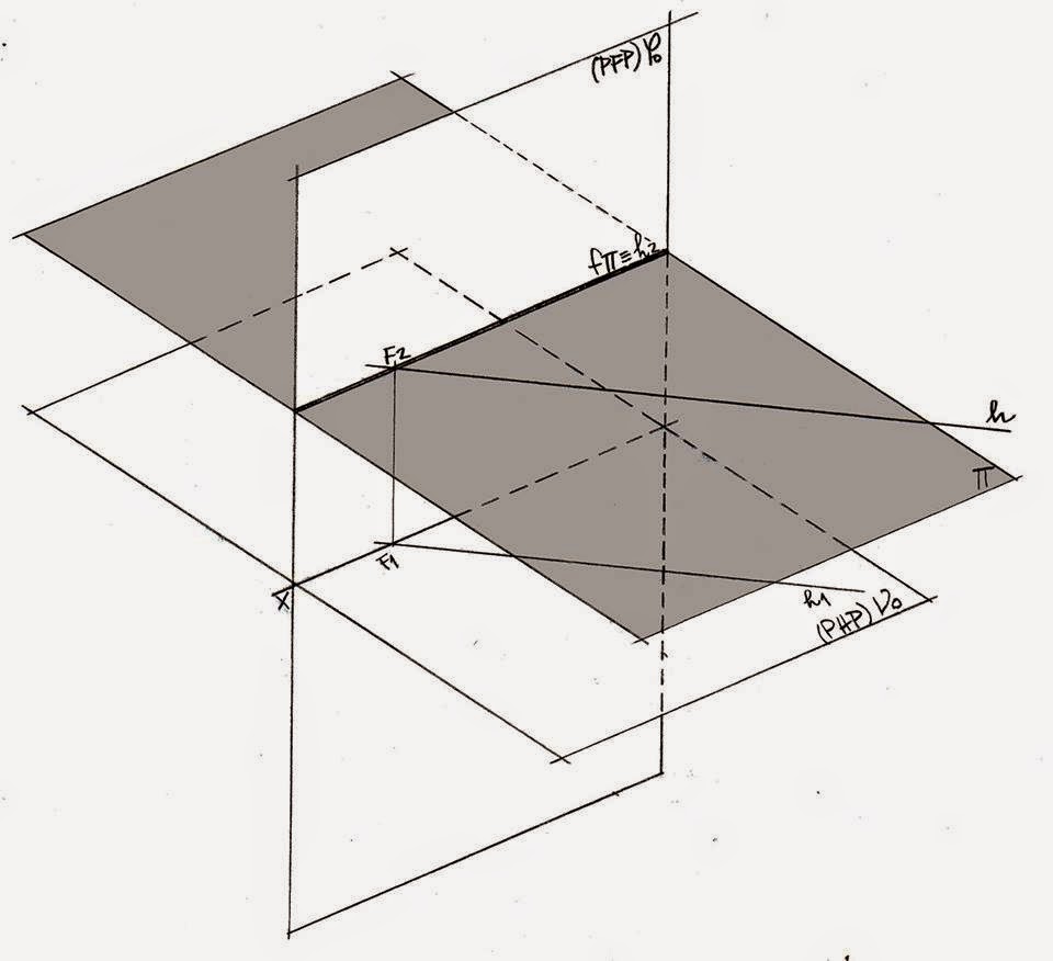 CA Explicação de Geometria Descritiva: abril 2015