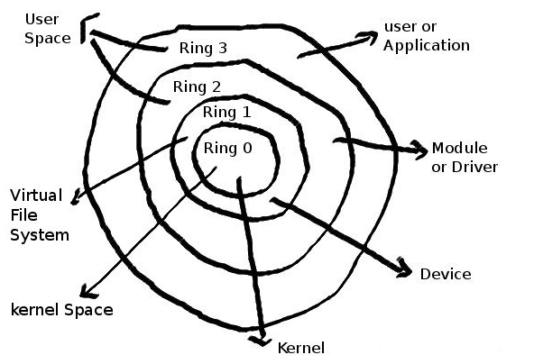 Linux device driver - set_fs()