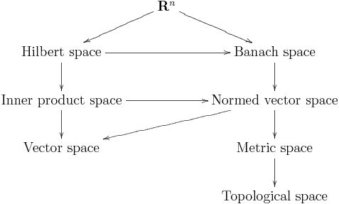The Star Also Rises: Space