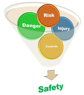 What are the types of safety and hazard vs Risk? - HSE and Fire ...