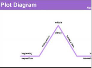 Lifelong learning: Interactive Graphic Organizers