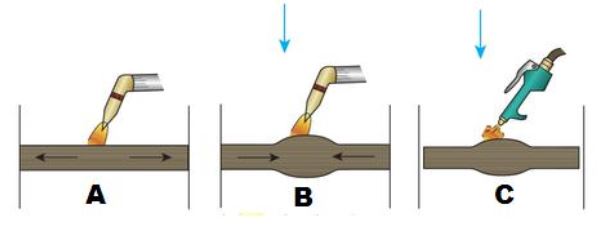 Metode Perbaikan Bodi dengan Pengerutan Panel (Shrinking)