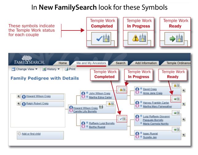 Athens University Branch Family History Blog: Temple Ready