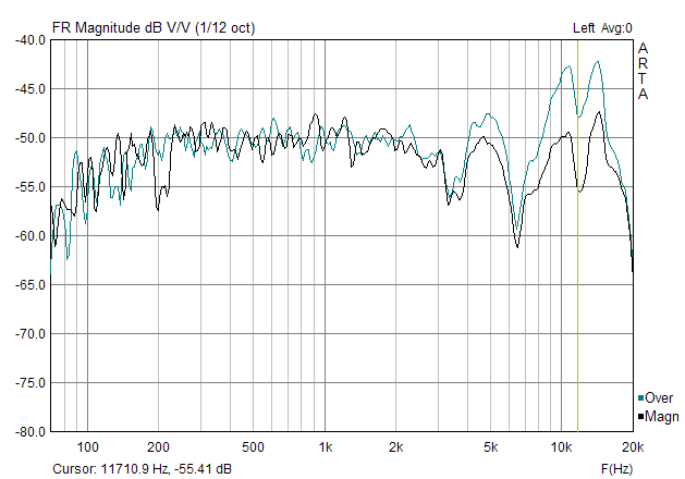 Headphones (Auriculares): Samson SR850, same drivers that Superlux ...