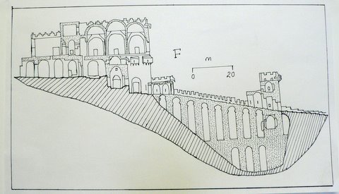 Byzantium Novum Militarium: Aleppo Citadel