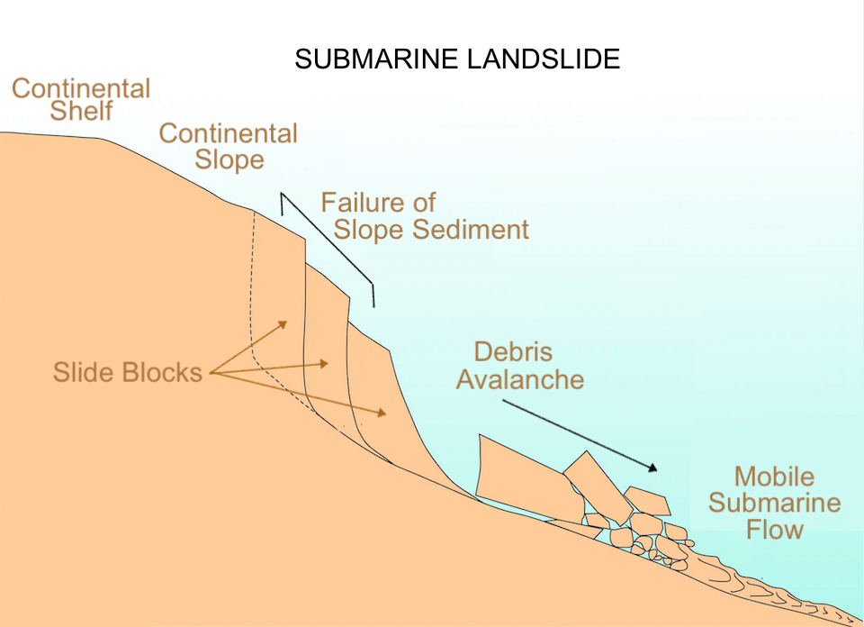 NephiCode: Were there Really Earthquakes? – Part VII