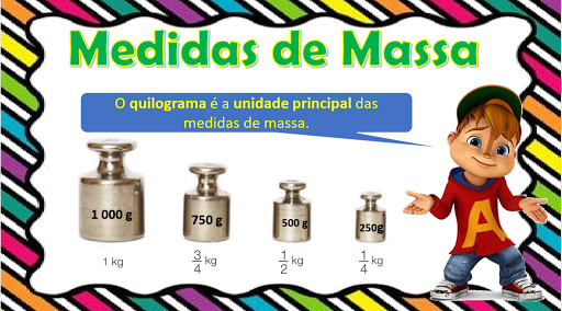 coisas que gosto de partilhar: PowerPoint sobre as medidas de massa