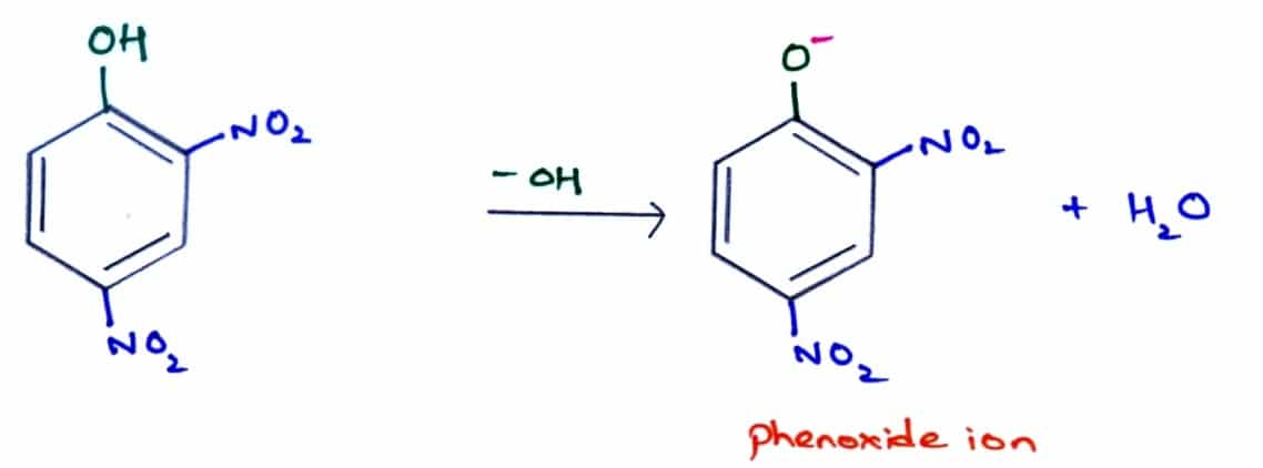 Reactions of Aromatic Compounds (Part 2) – BSc Chemistry Notes