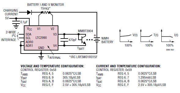 LTC2990 System Monitoring IC | Diagram for Reference
