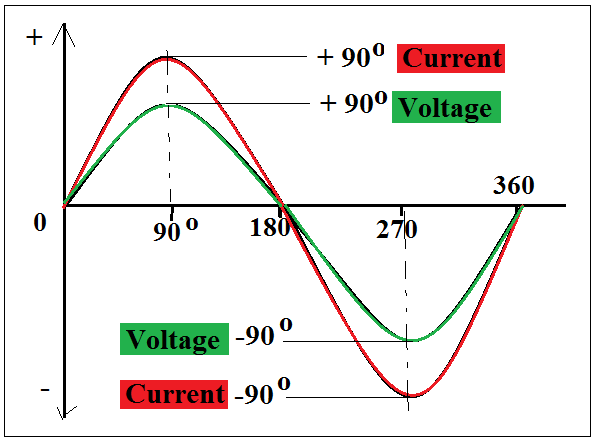 Definition and Explanation of Activepower, Reactive Power and Apparent ...