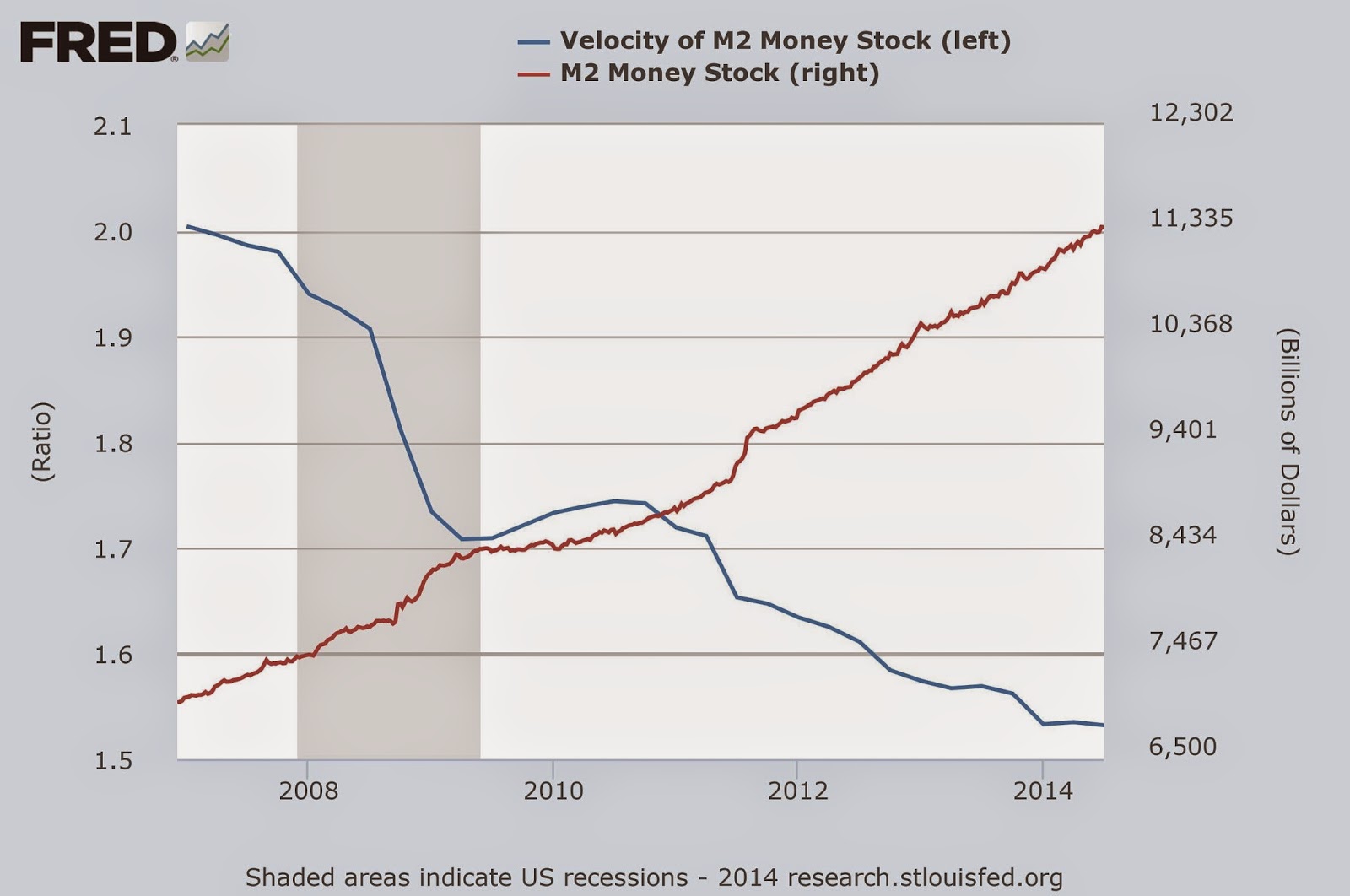 NAKED KEYNESIANISM: Money supply, inflation and velocity