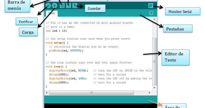 Electrónicalfsn: ARDUINO 2: SOFTWARE ARDUINO