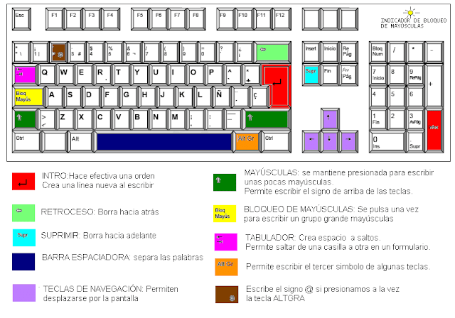BLOG PROJECTES DIGITALS: EL TECLAT
