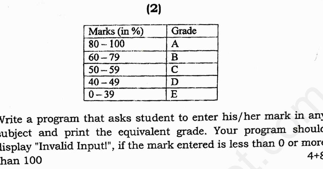 WAP to enter a marks in any subject and print the equivalent grade in C ...