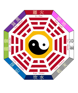 Yin and Yang: The I Ching