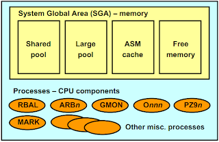 Oracle Asm Architecture (Asm Mimarisi)-Özcan YILDIRIM 's Oracle Blog;