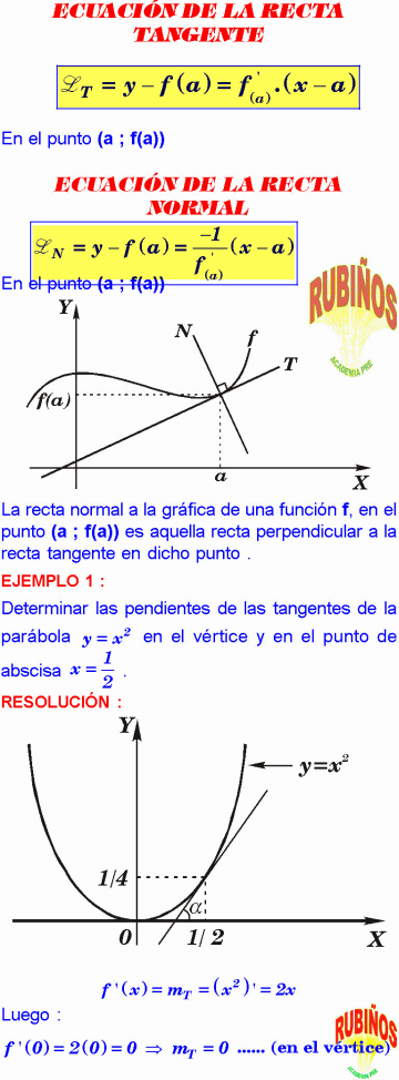 ECUACION DE LA RECTA TANGENTE Y NORMAL APLICANDO DERIVADAS EJERCICIOS RESUELTOS PDF