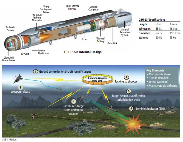 Military and Commercial Technology: Production of one of the F-35′s ...