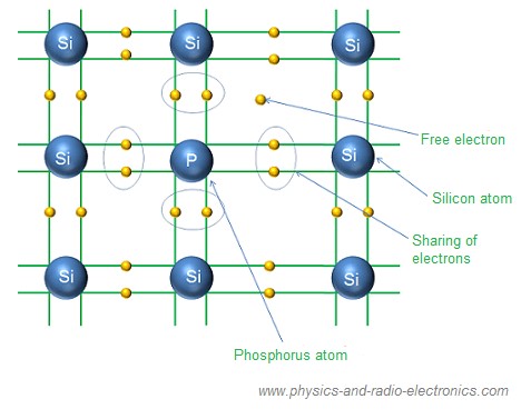 What is LDR and how it works with circuit to try on?