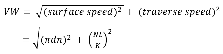 TYPES OF WINDING (mode of Winding) Random Winding, Precision Winding......