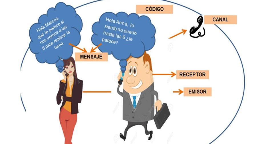 Psicologhya : COMUNICAR es transmitir INFORMACIÓN