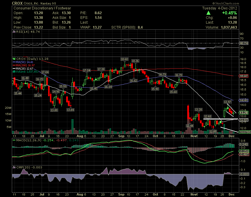 Wednesday December 5th Watchlist - Amarin Corp (NASDAQ:AMRN) - Benzinga