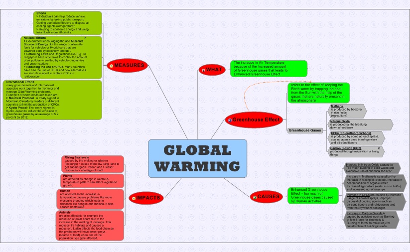 Geog For You : S1N3 -18 & 19 Feb Lesson Updates