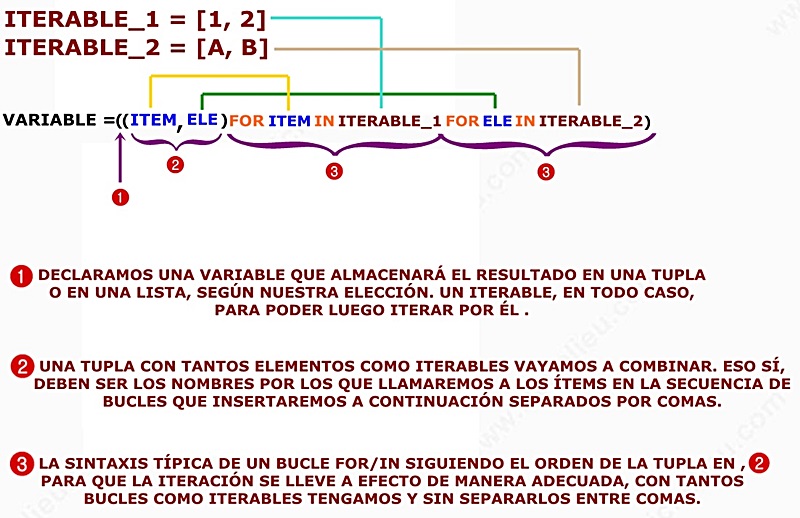 APRENDER A PROGRAMAR CON PYTHON: BUCLE FOR/IN