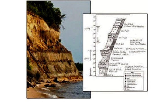 How to Draw a Graphic Log?