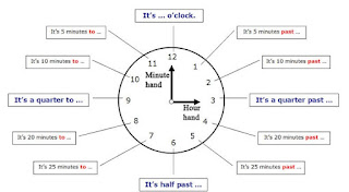 Resources to learn English: What time is it?