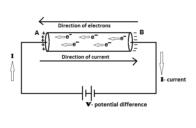 Electrical GENIUS: CURRENT