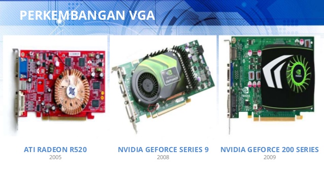 Pengertian dan Sejarah Perkembangan VGA Card | Mi@24 - Info Seputar ...