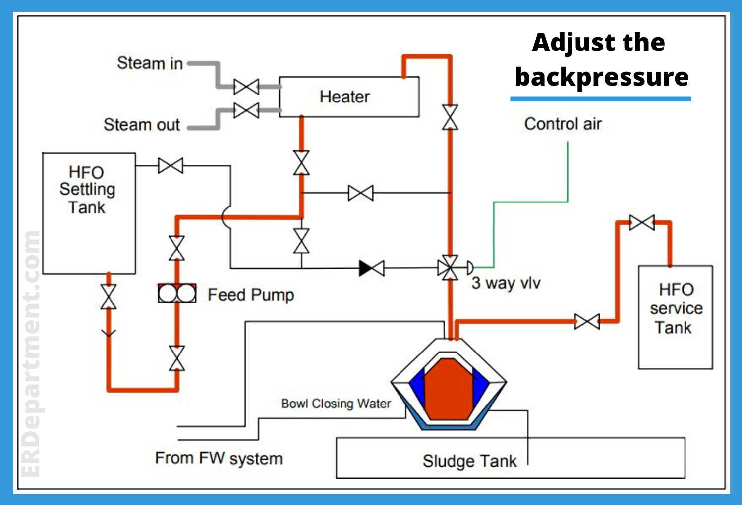 How do you start a purifier without destroying it ? | A Step-by-Step Guide