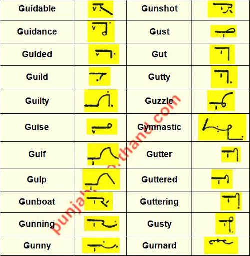 English Shorthand Alphabet [G] Outlines